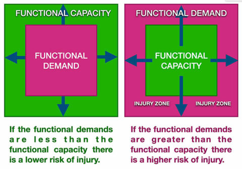 Capacity Vs Demand | Matt Taylor Coaching